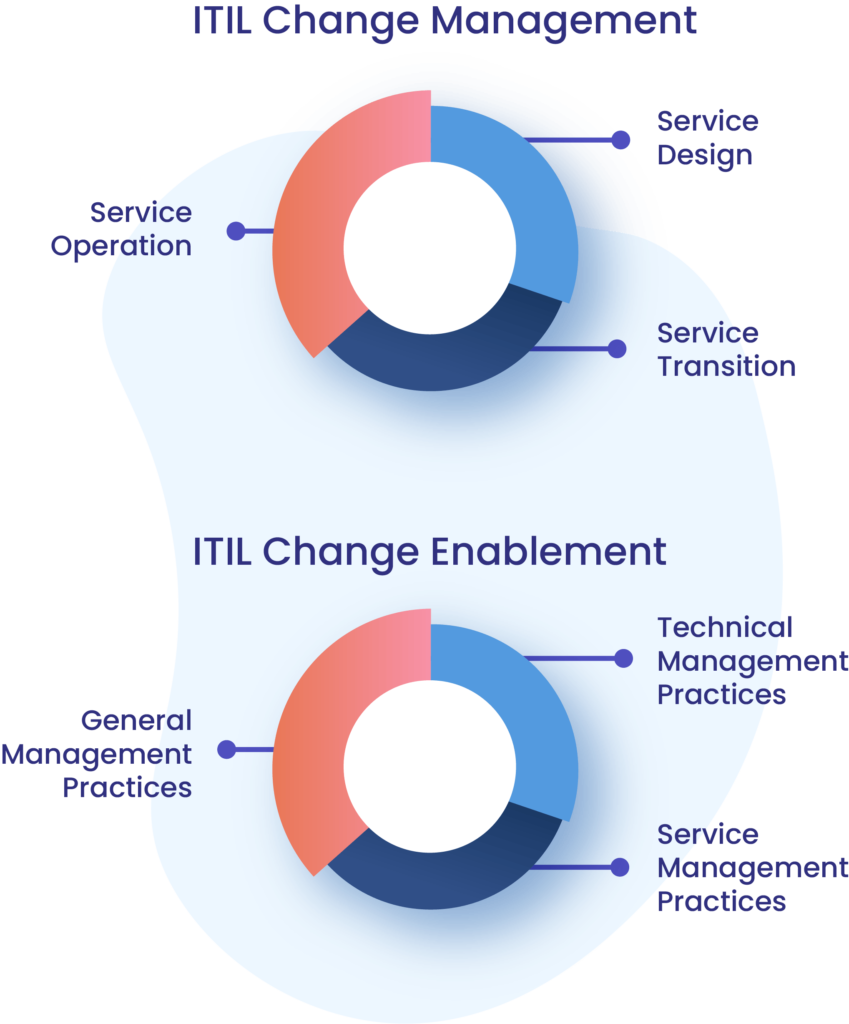 Change Management as a Service – ConsultBTM